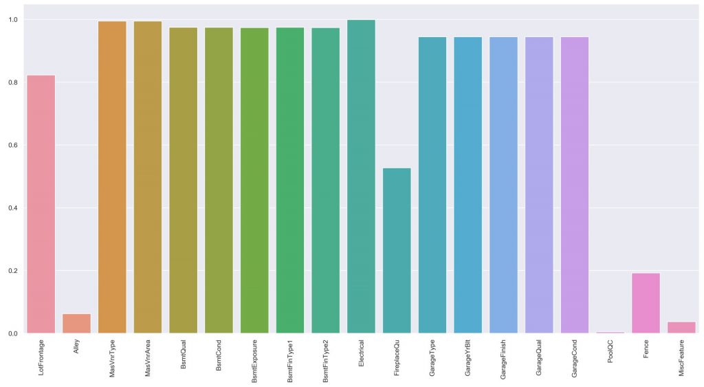KaggleのHouse Pricesで回帰分析（EDA：Exploratory Data Analysis編） | ねほり.com