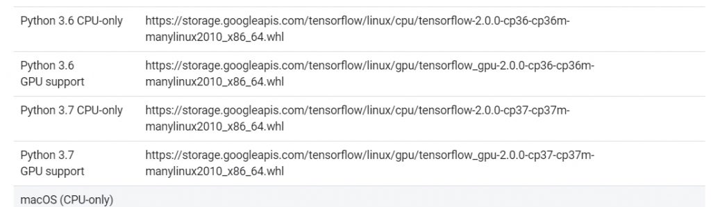KaggleのDigit Recognizerで画像分析（Keras編） | ねほり.com